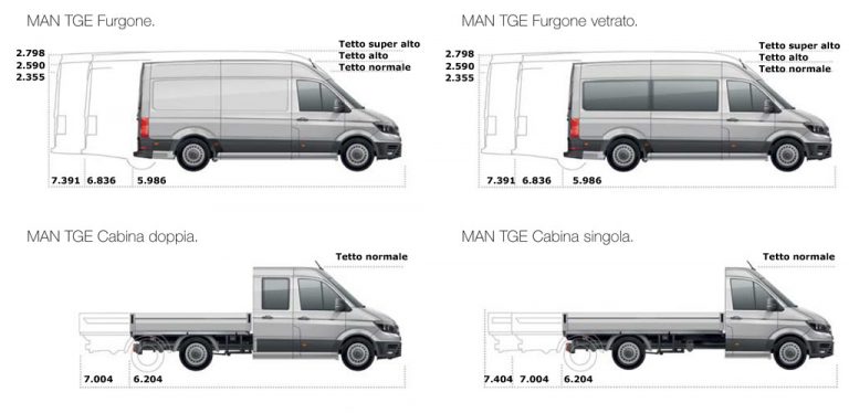 Man TGE: listino prezzi 2025, dimensioni e consumi