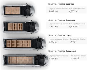 Mercedes Sprinter: listino prezzi 2025, dimensioni e consumi