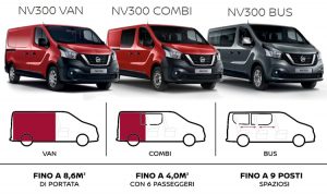 Nissan NV300: listino prezzi 2025, dimensioni e consumi