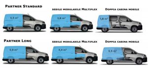 Peugeot Partner: listino prezzi 2025, dimensioni e consumi