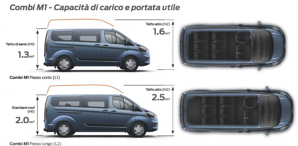 Ford Transit Custom: listino prezzi 2022, dimensioni e consumi