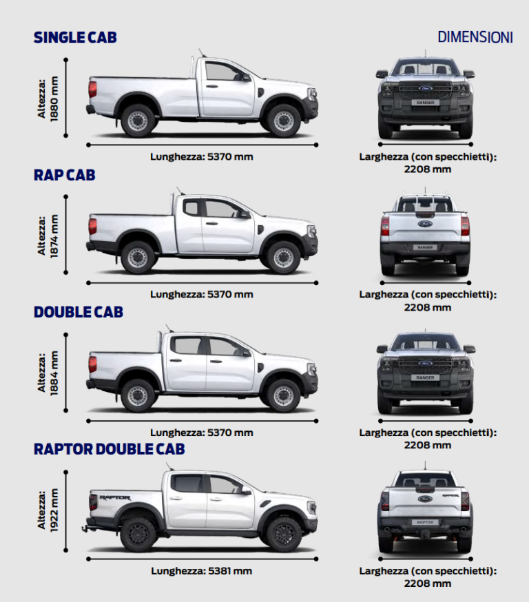 Ford Ranger pick-up: listino prezzi 2025, dimensioni e consumi